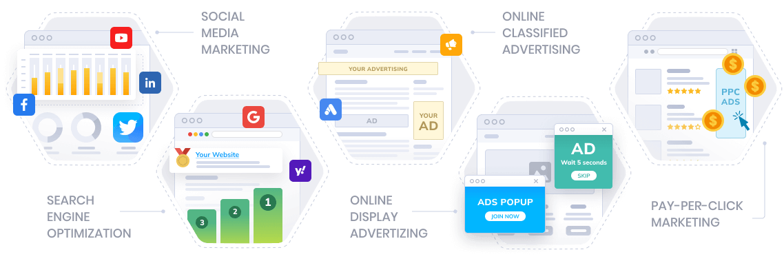 A Comprehensive Guide to Internet Advertising | Webxloo